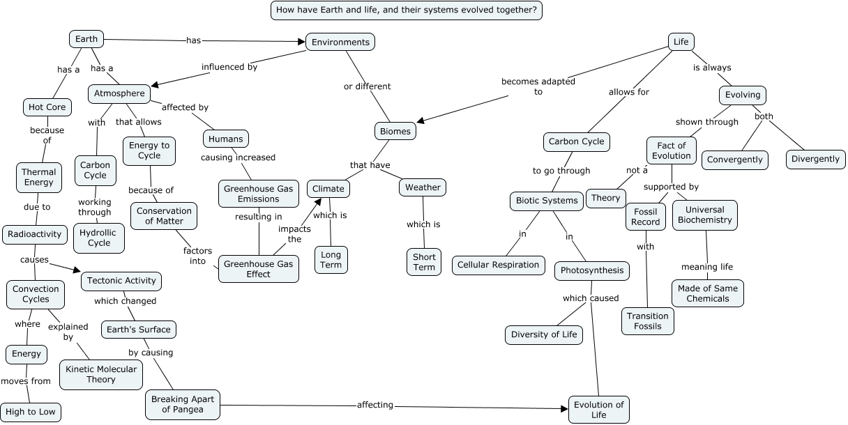 Evolution of Earth and Life - Spring Semester EC - How have Earth and ...