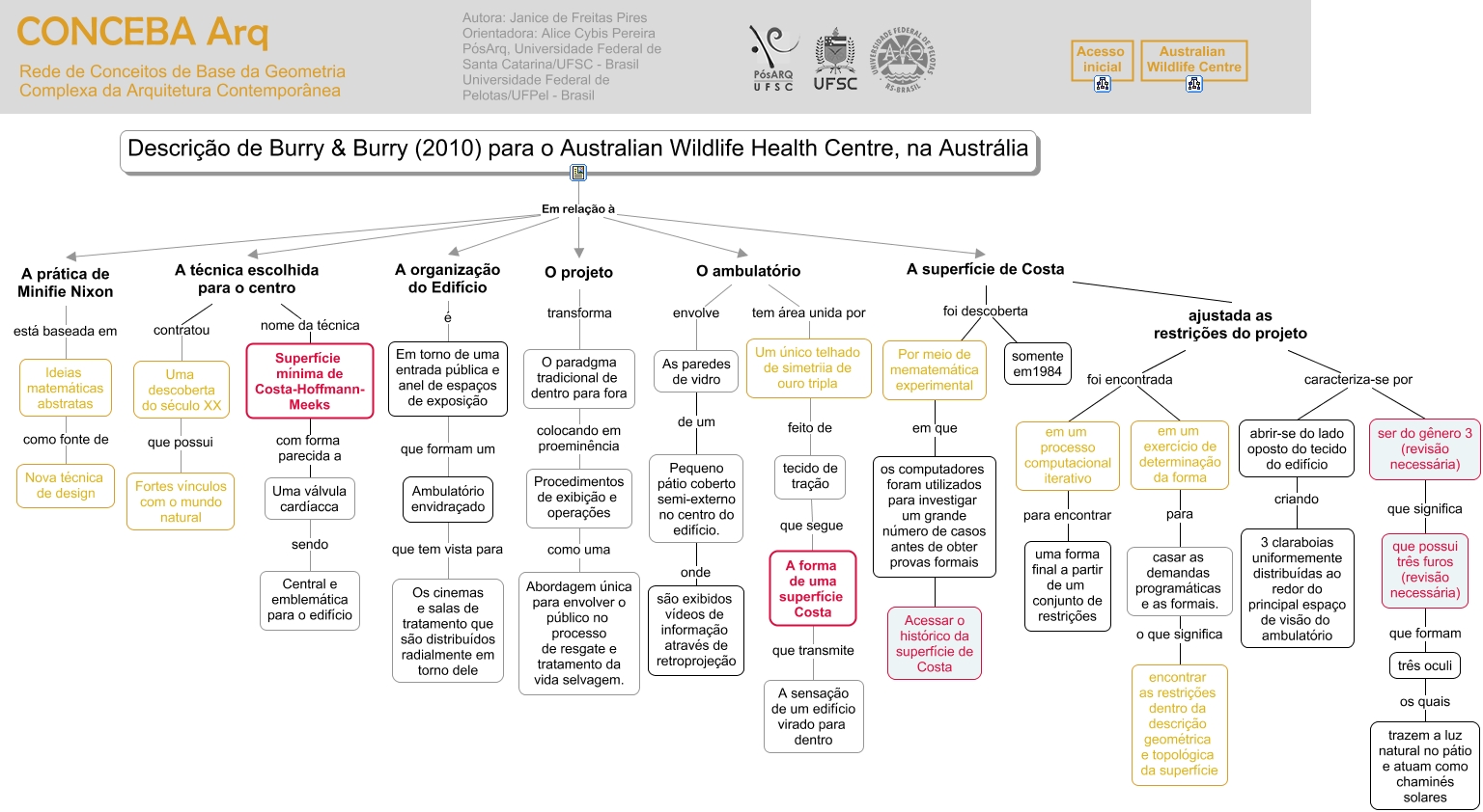 descricao_burry_australian_centre_v.3