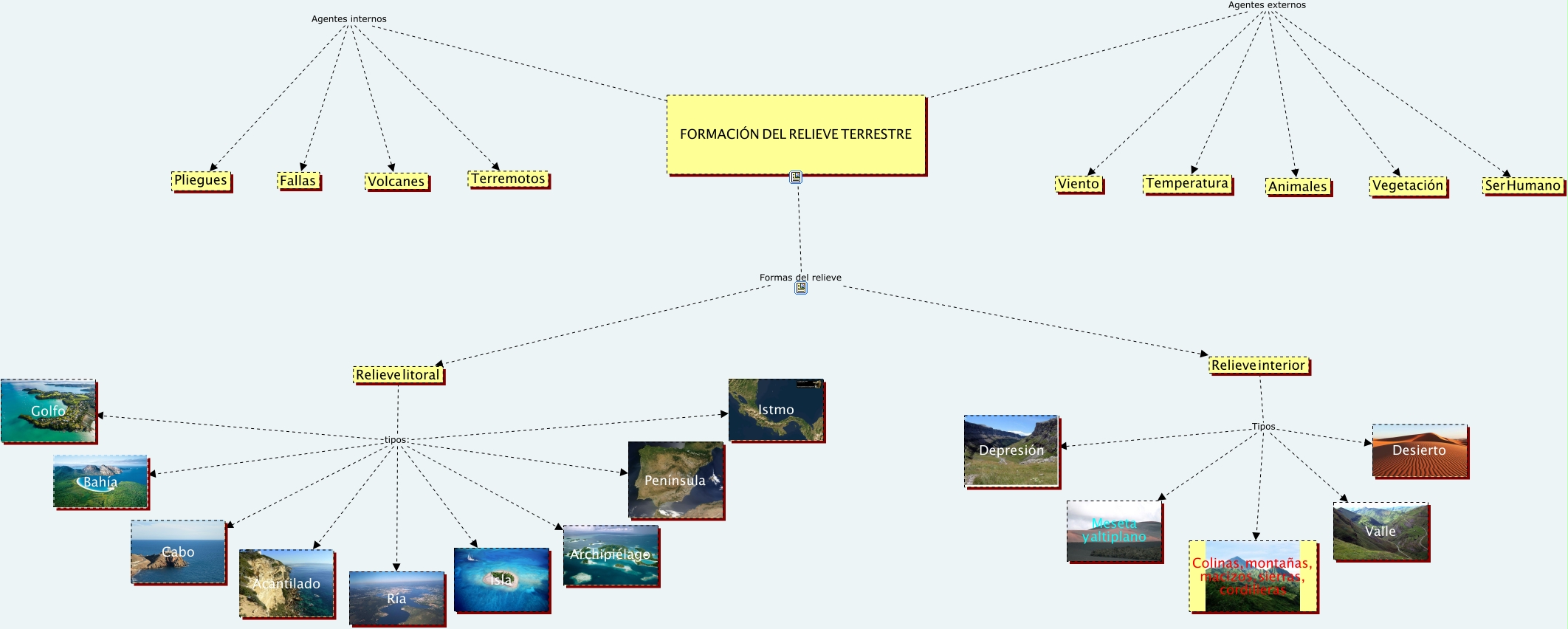 Formación del relieve terrestre