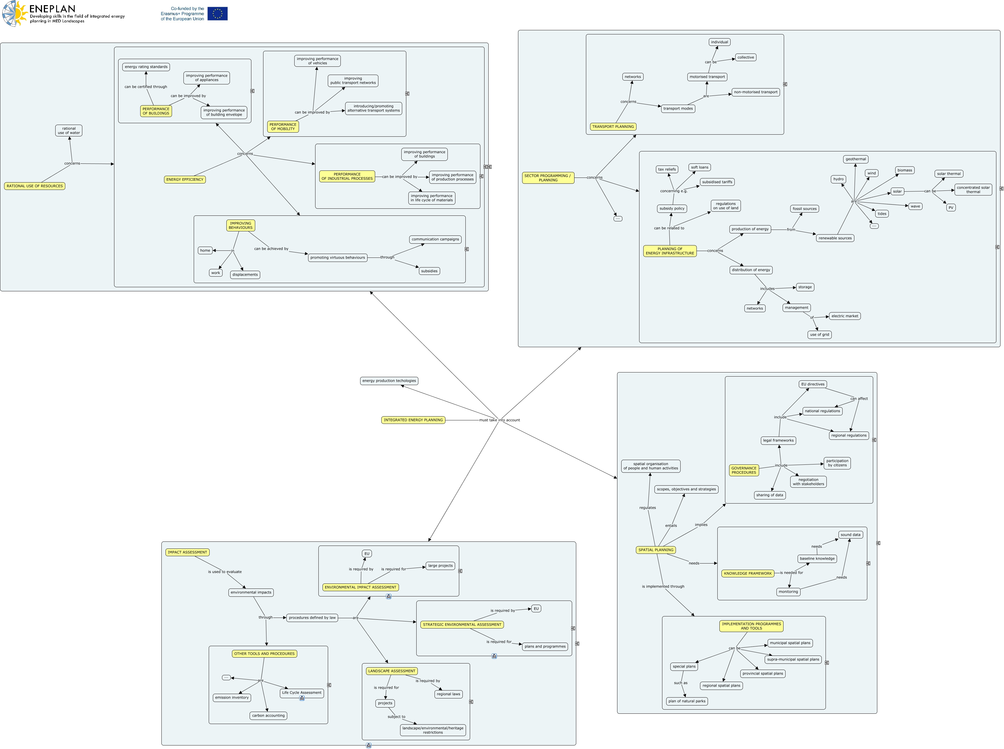 Cmap 1-0