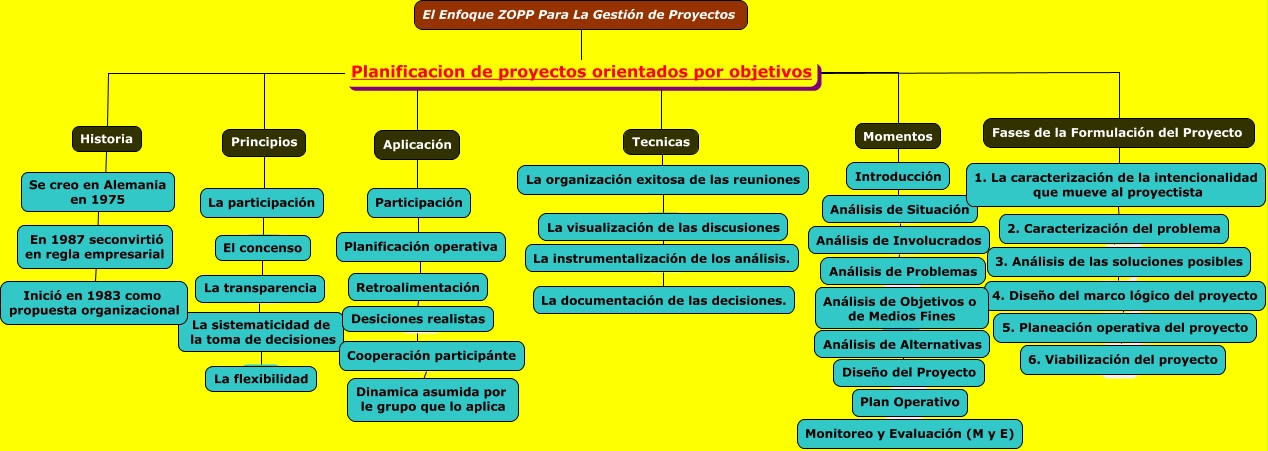 ZOPP