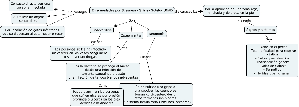 Cmap-0