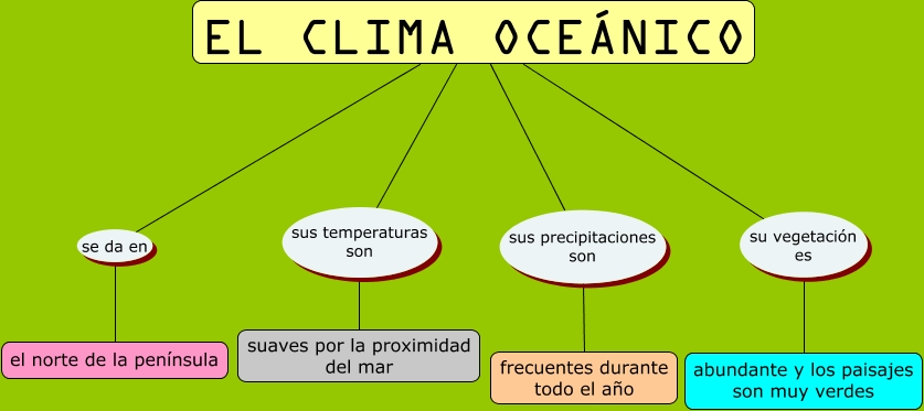 El clima oceánico