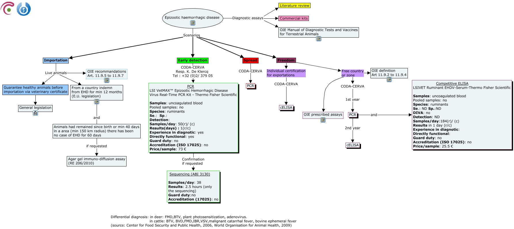 Epizootic hemorrhagic disease VF