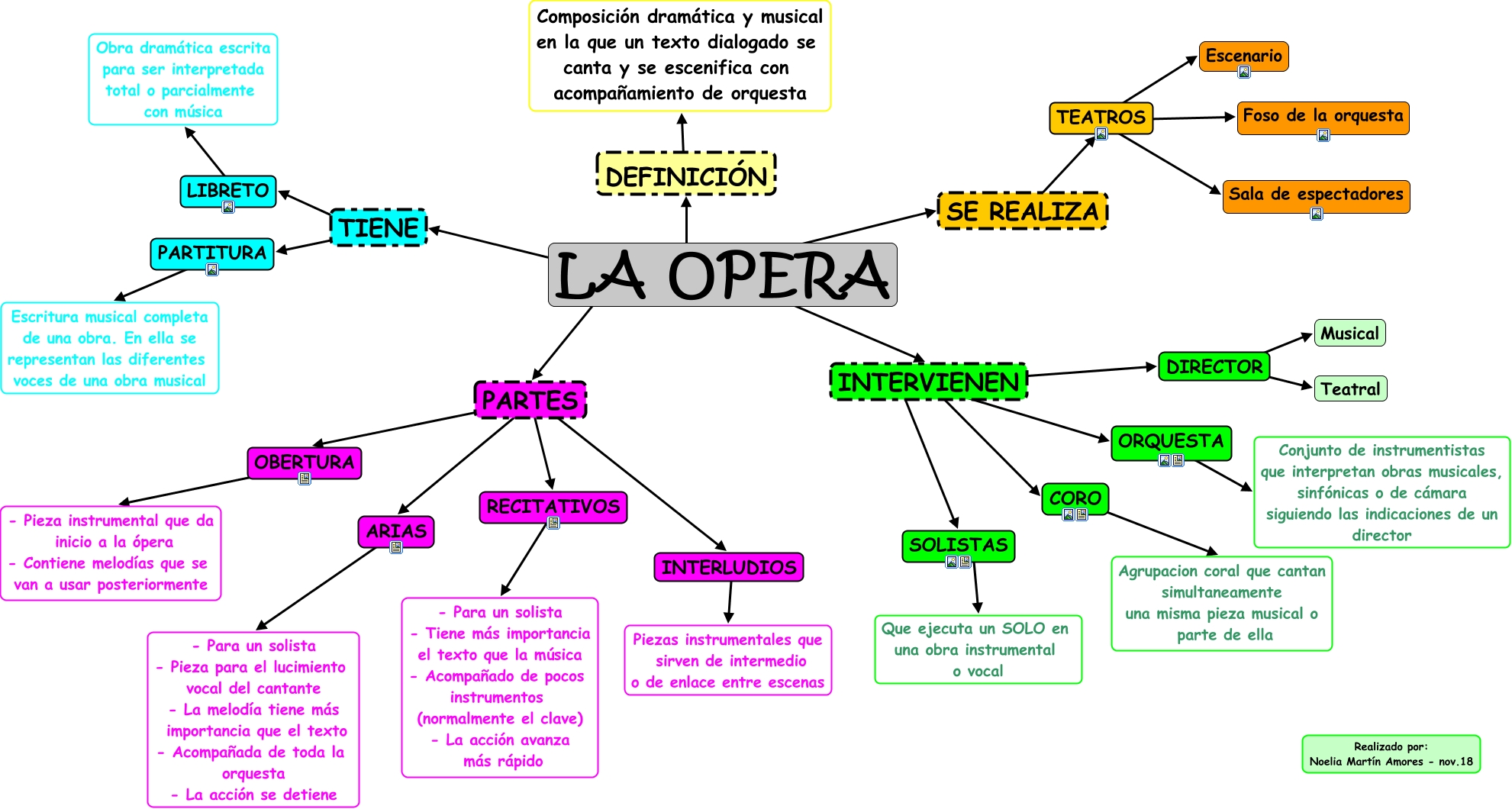 nma - la opera