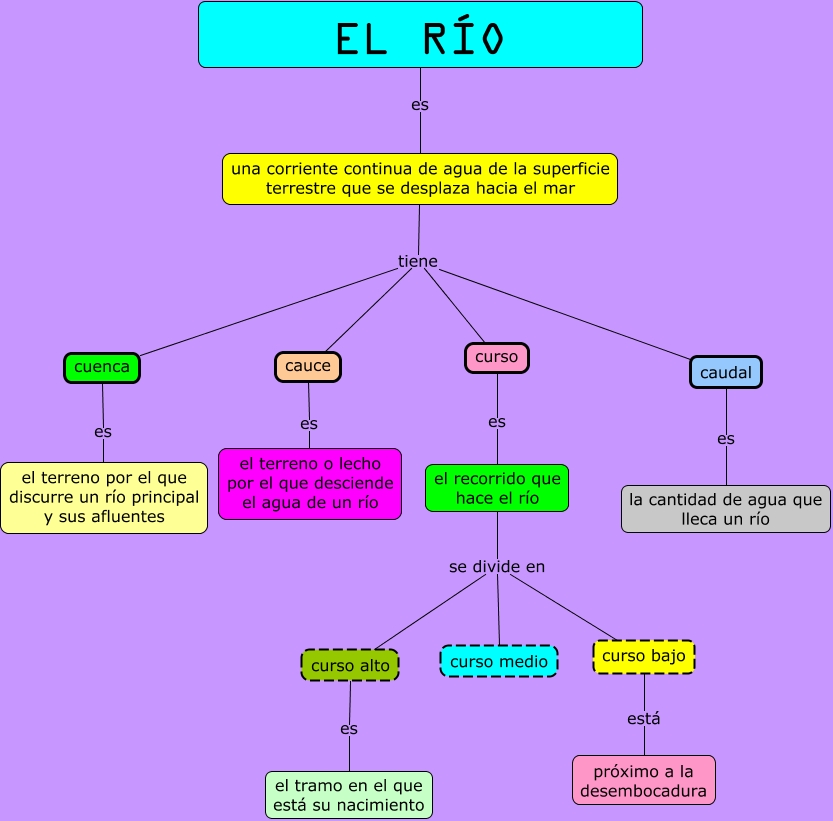 Los ríos