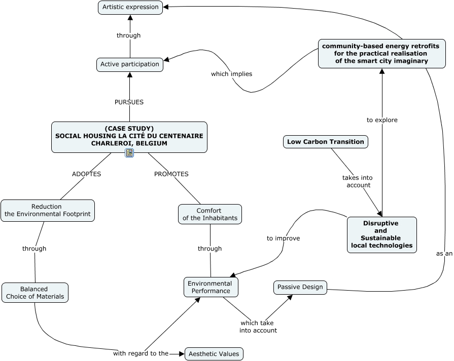 02 CASE STUDY - ACTIVE PARTECIPATION - How to increase the social ...