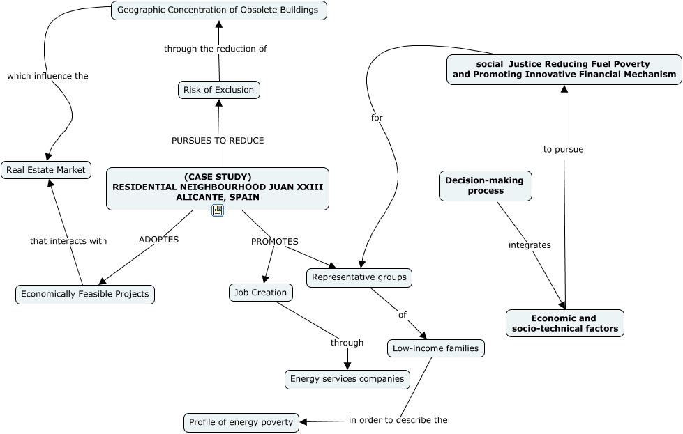 08 CASE STUDY PROFILE OF ENERGY POVERTY - What strategies to reduce ...