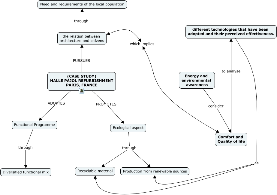 03 CASE STUDY - FUNCIONAL PROGRAMME - How to enhance the relation ...