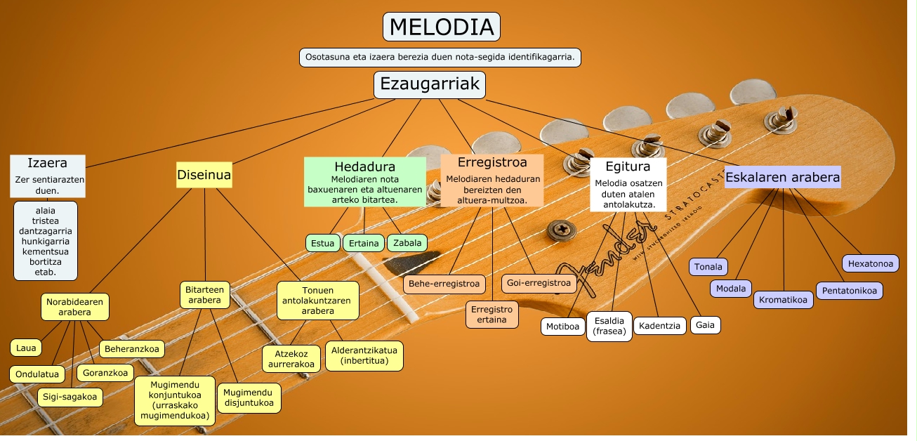 Melodia