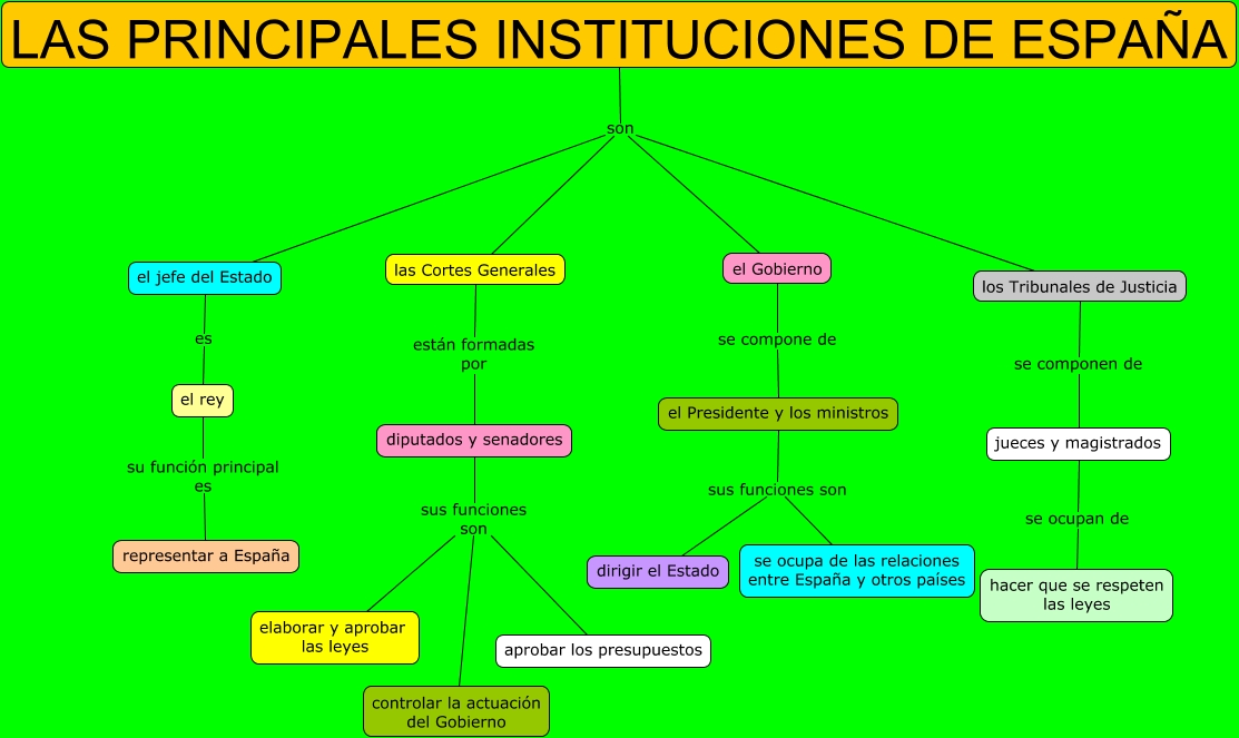 Ejemplos de Organizaciones Estatales: Guía Completa