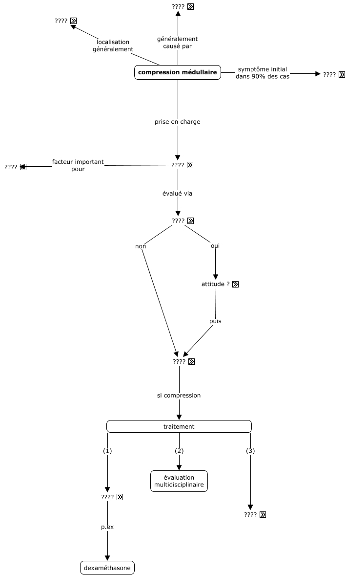M2.5 urgences oncologiques compression médullaire