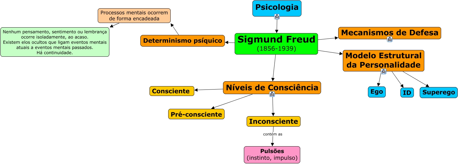 Sigmund Freud