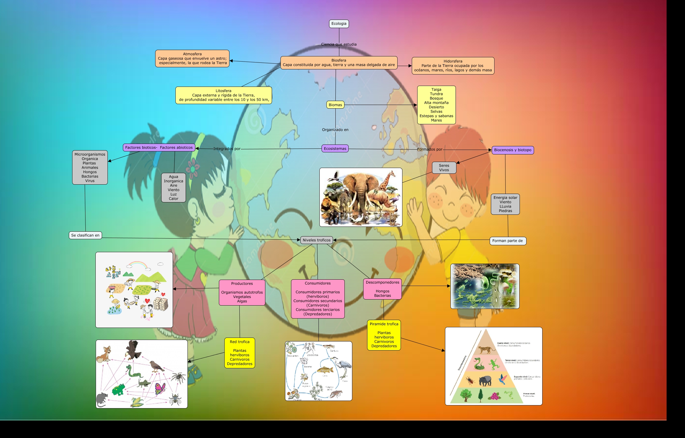 Biosfera