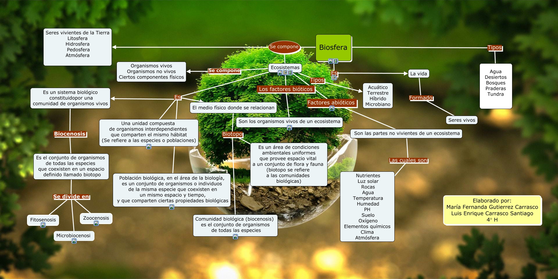 Biosfera - ¿Cómo esta conformado el planeta tierra?