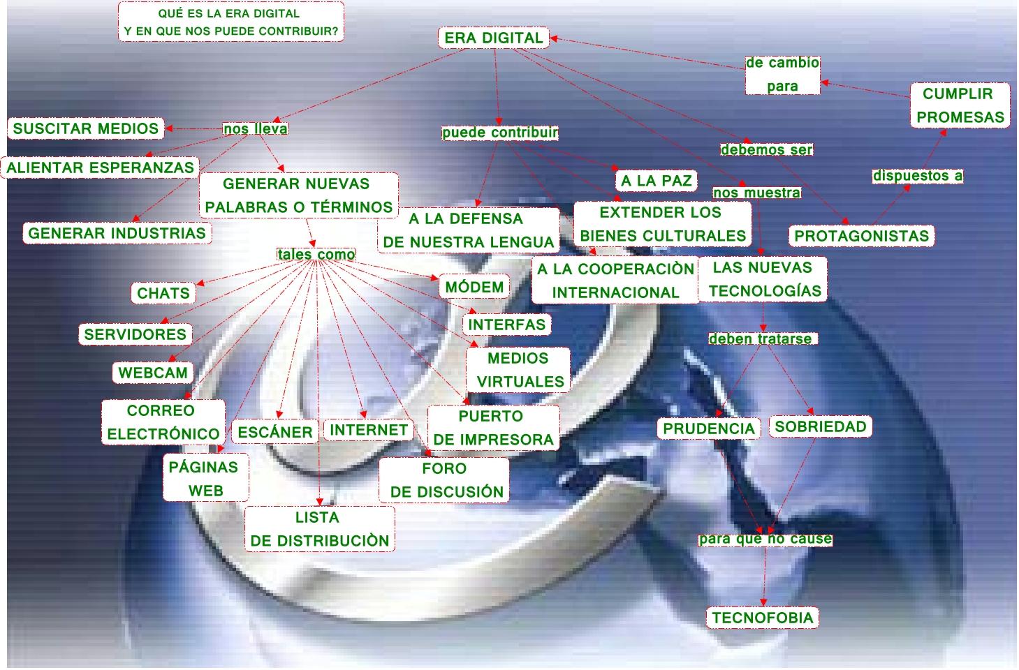 La Era Digital - Qué es la era digital y en que nos puede contribuir