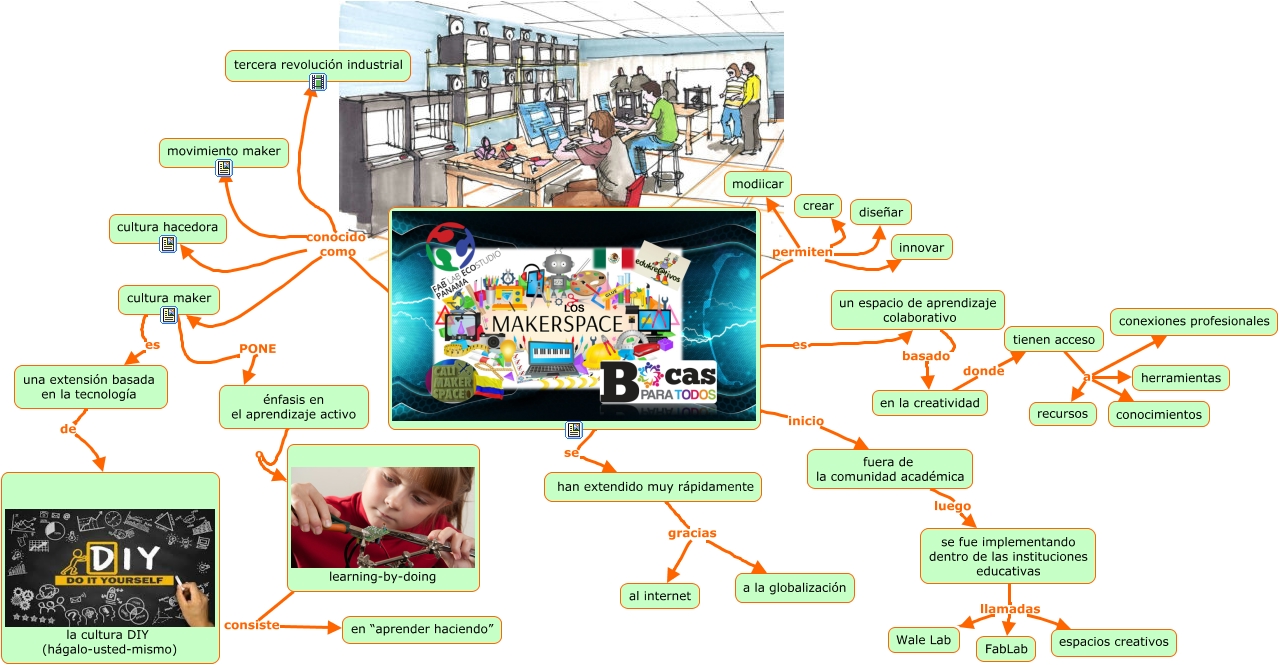 makerspace