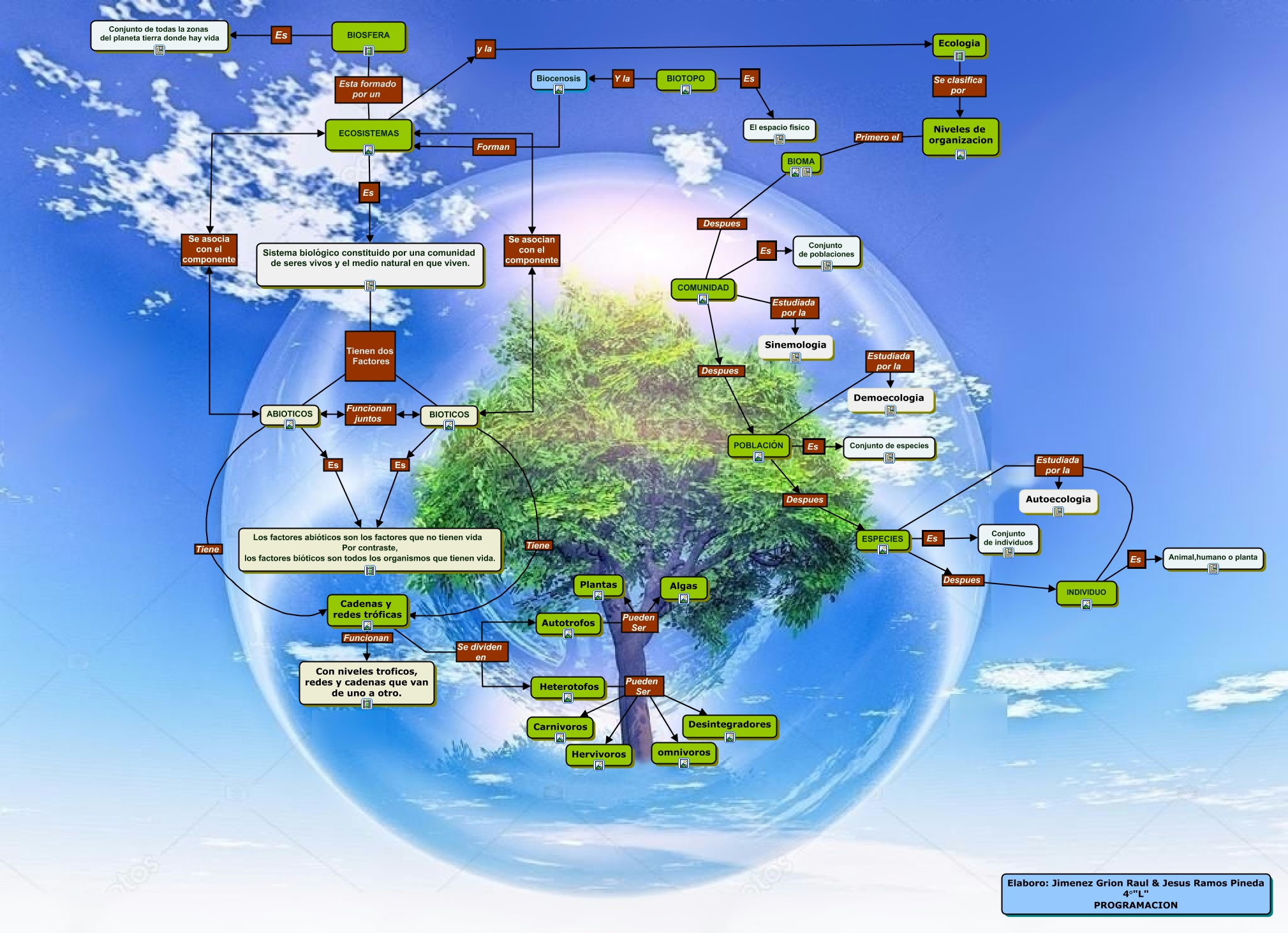 ECOLOGÍA (MAPA 1)