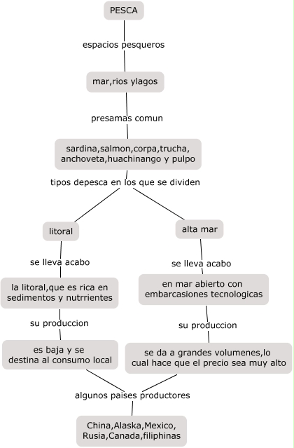 pesca