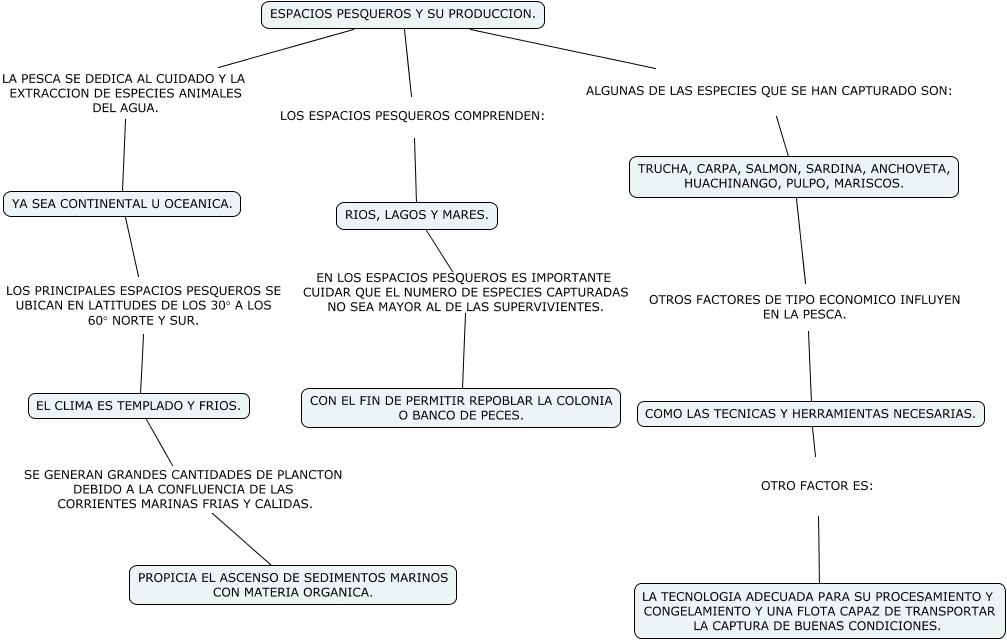ESPACIOS PESQUEROS