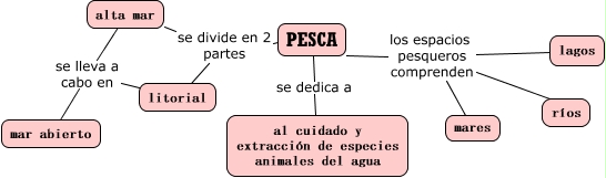 pesca