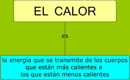 El calor