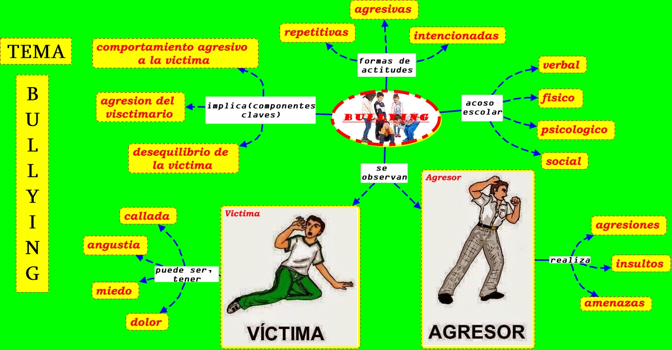 ultimo bullying