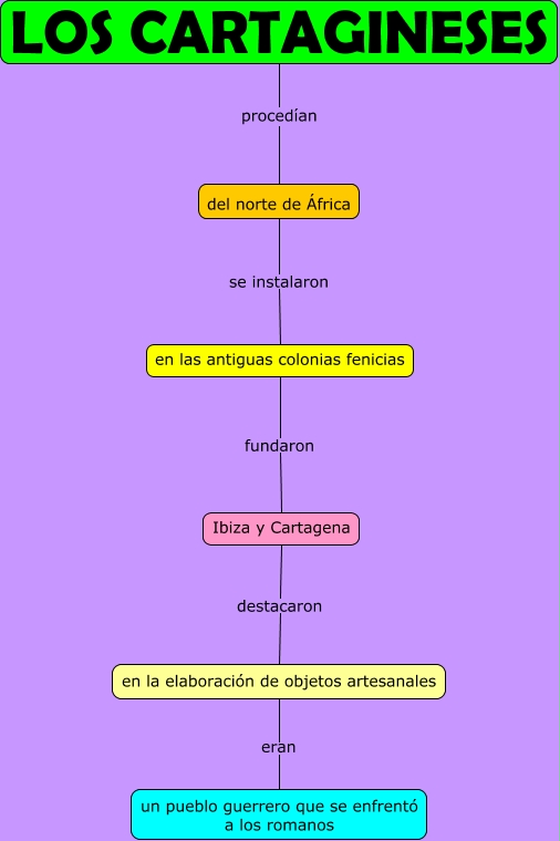 Los cartagineses