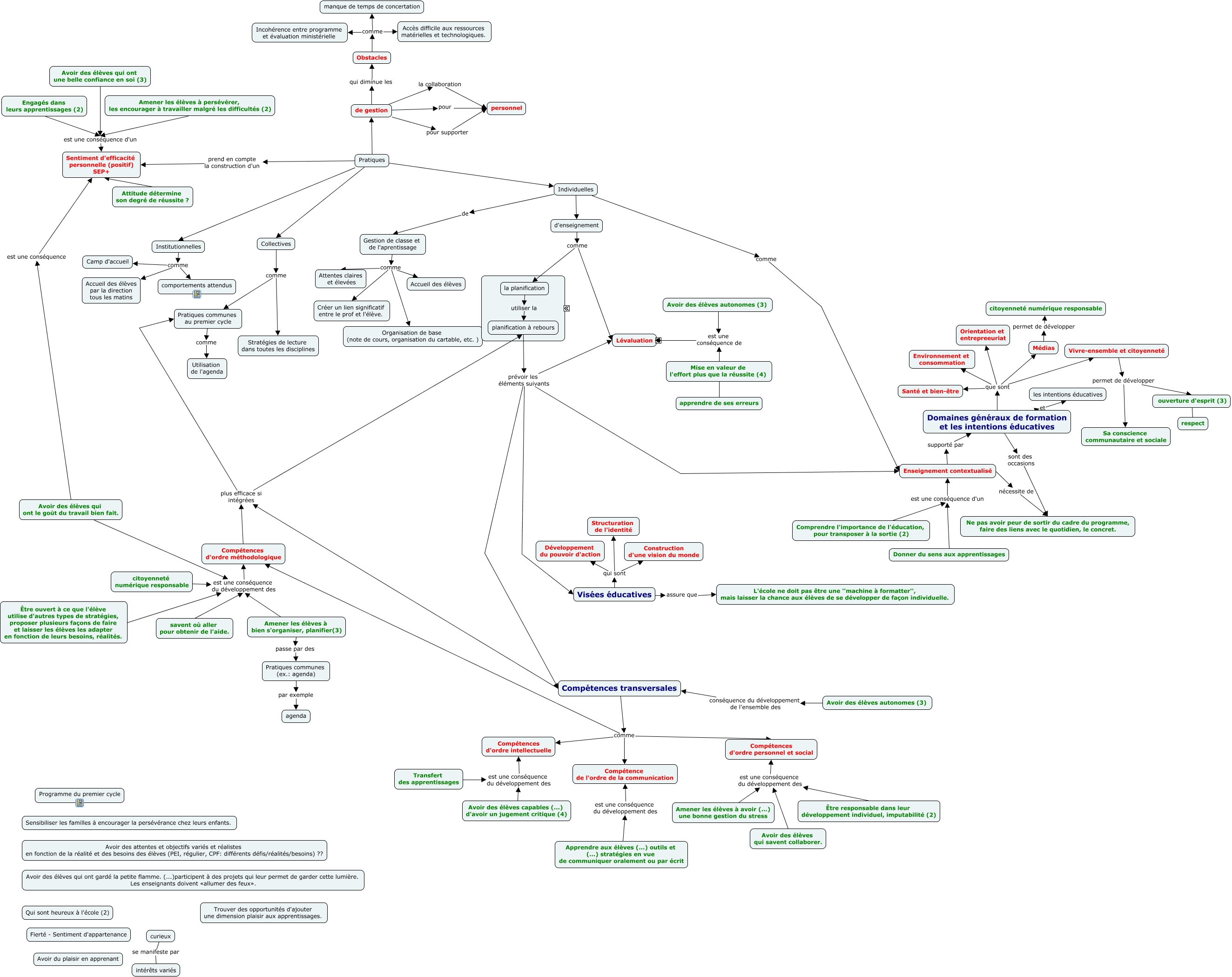 Projet_educatif - Quel est le lien entre le profil de sortie, les ...