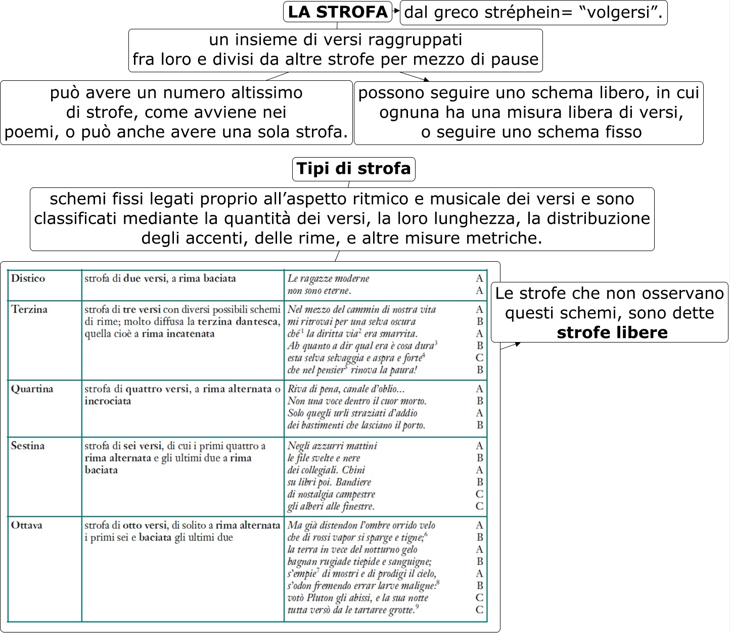 strofa metrica f31