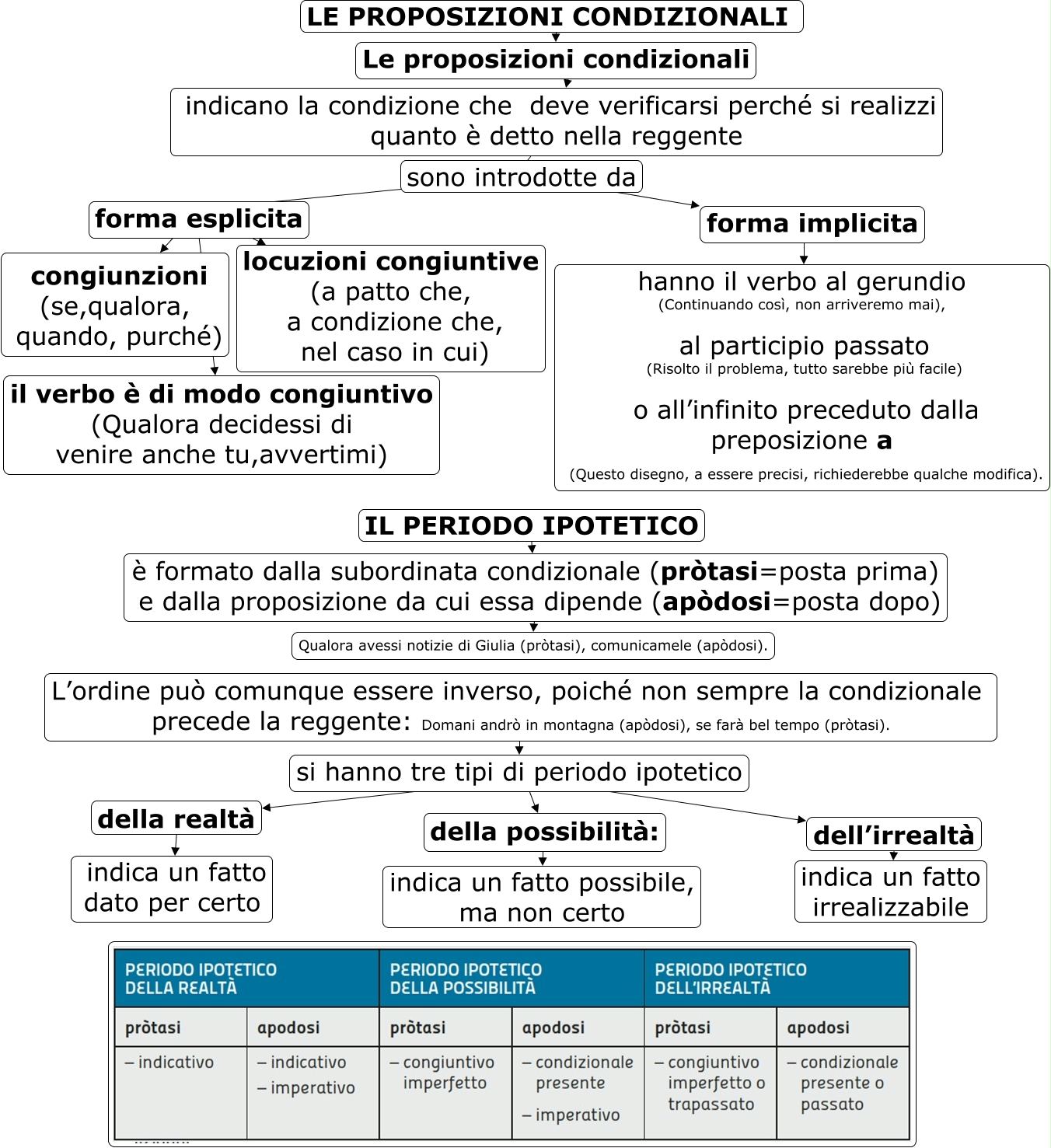 proposizioni p.254