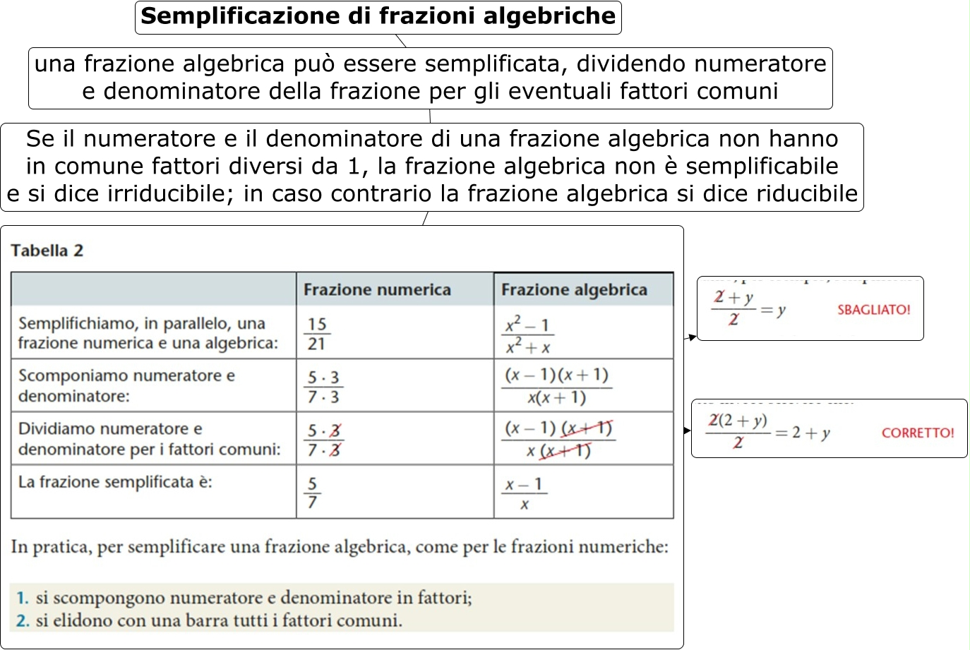 frazioni algebriche 484