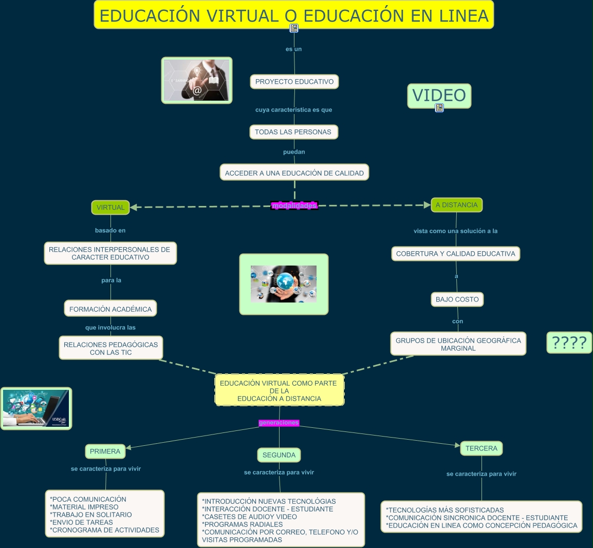 EDUVIRTUAL
