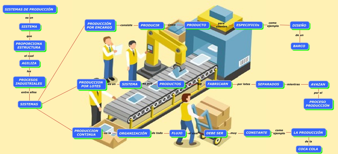 SISTEMAS DE PRODUCCIÓN