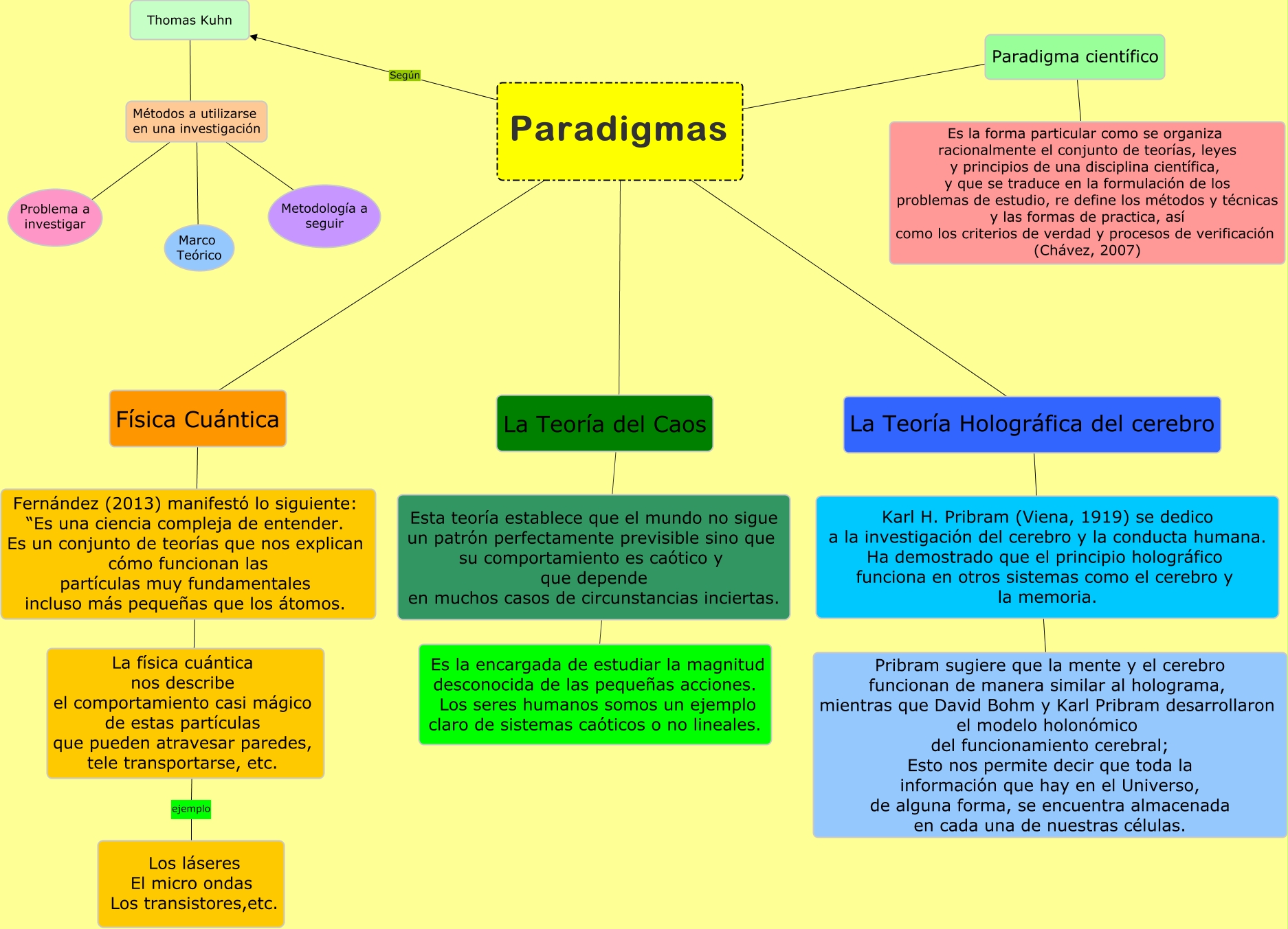 Paradigmas de la ciencia