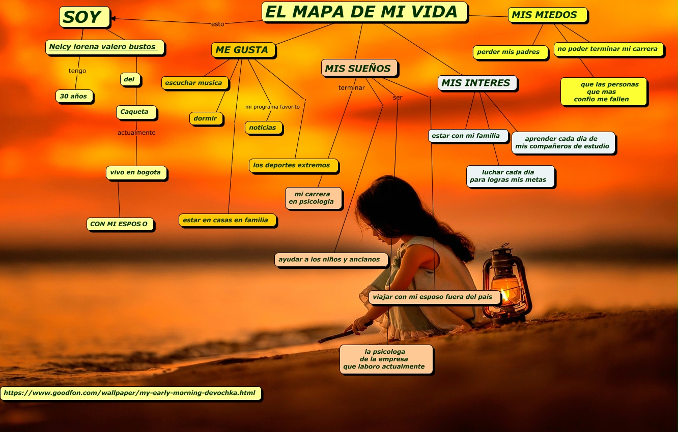 EL MAPA DE MI VIDA