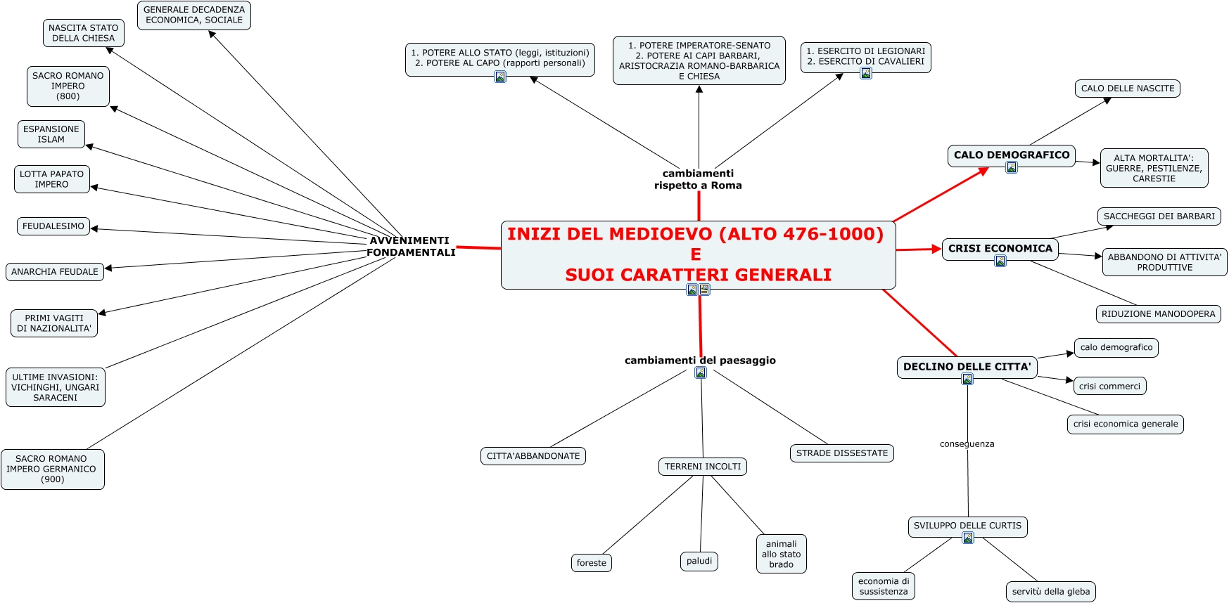 CARATTERI GENERALI DEL MEDIOEVO