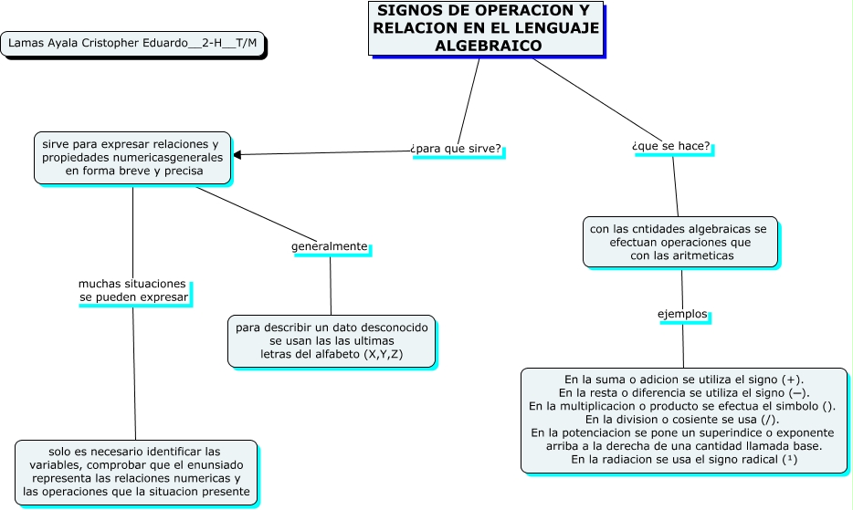 signos de operacion y relacion en el lenguaje algebraico