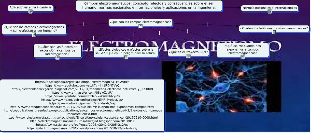 Electromagnetismo
