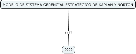 Modelo de Sistema Gerencial E. de Kaplan y Norton