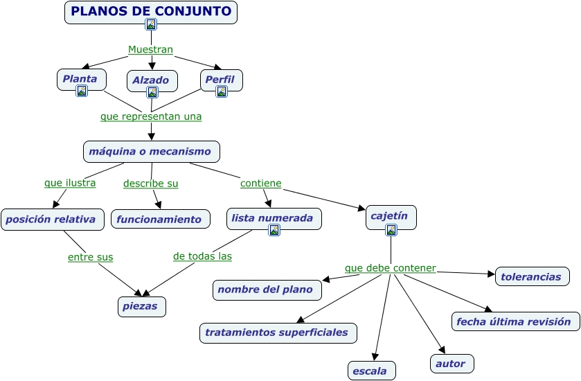 Planos de conjunto.cmap