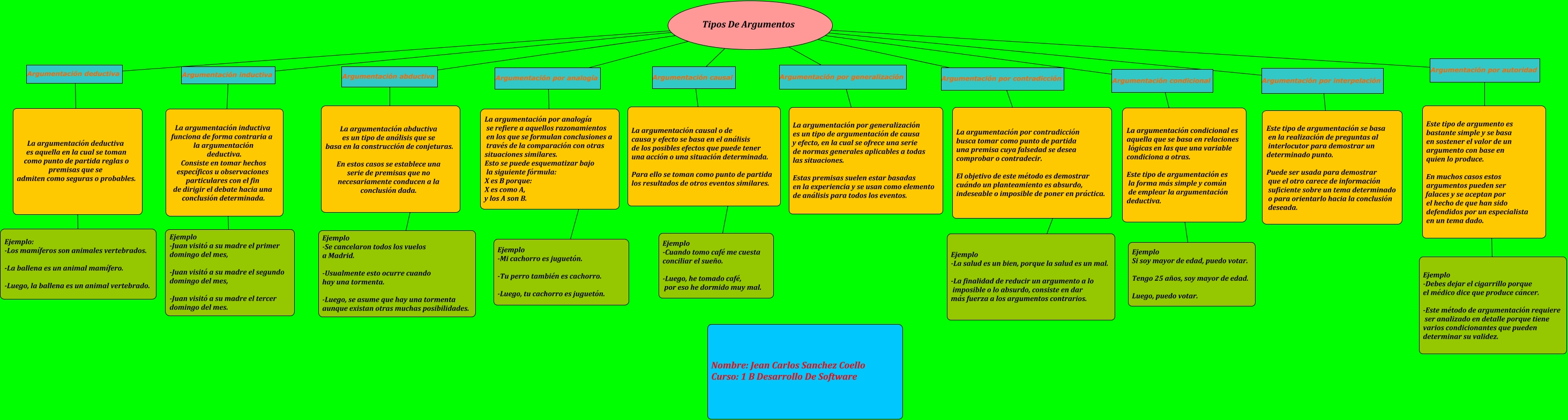Tipos De Argumentos