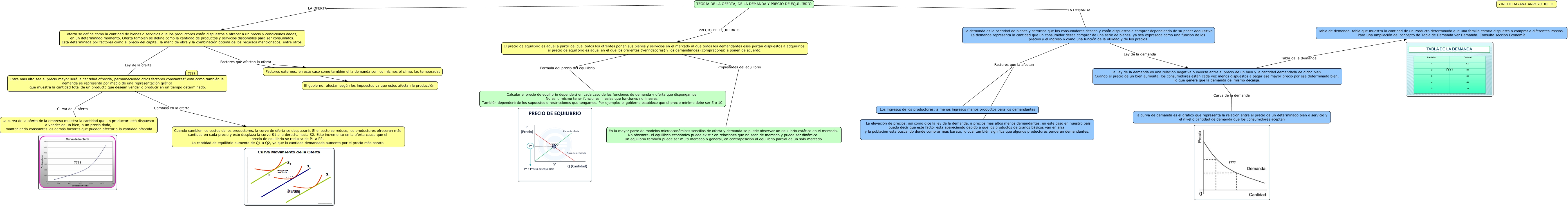 mapas de economia 01