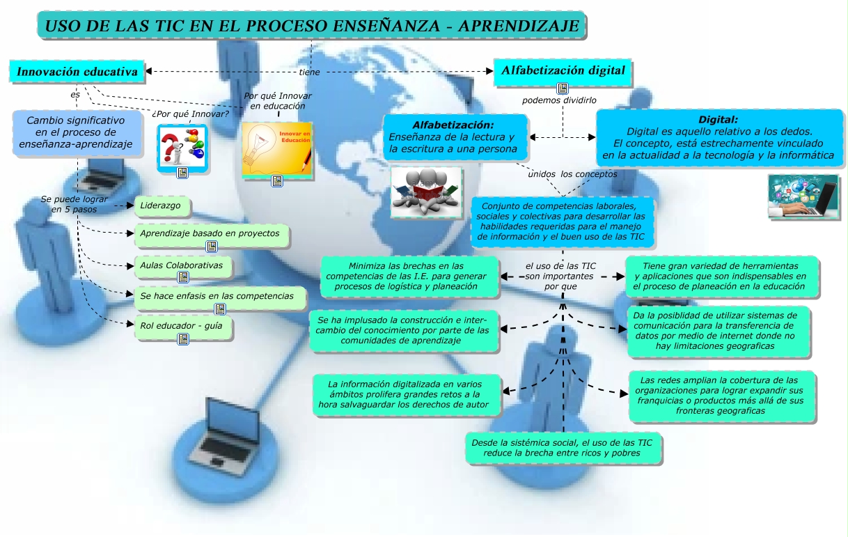 Uso de las TIC en la E y A - ¿que es la alfabetización digital?