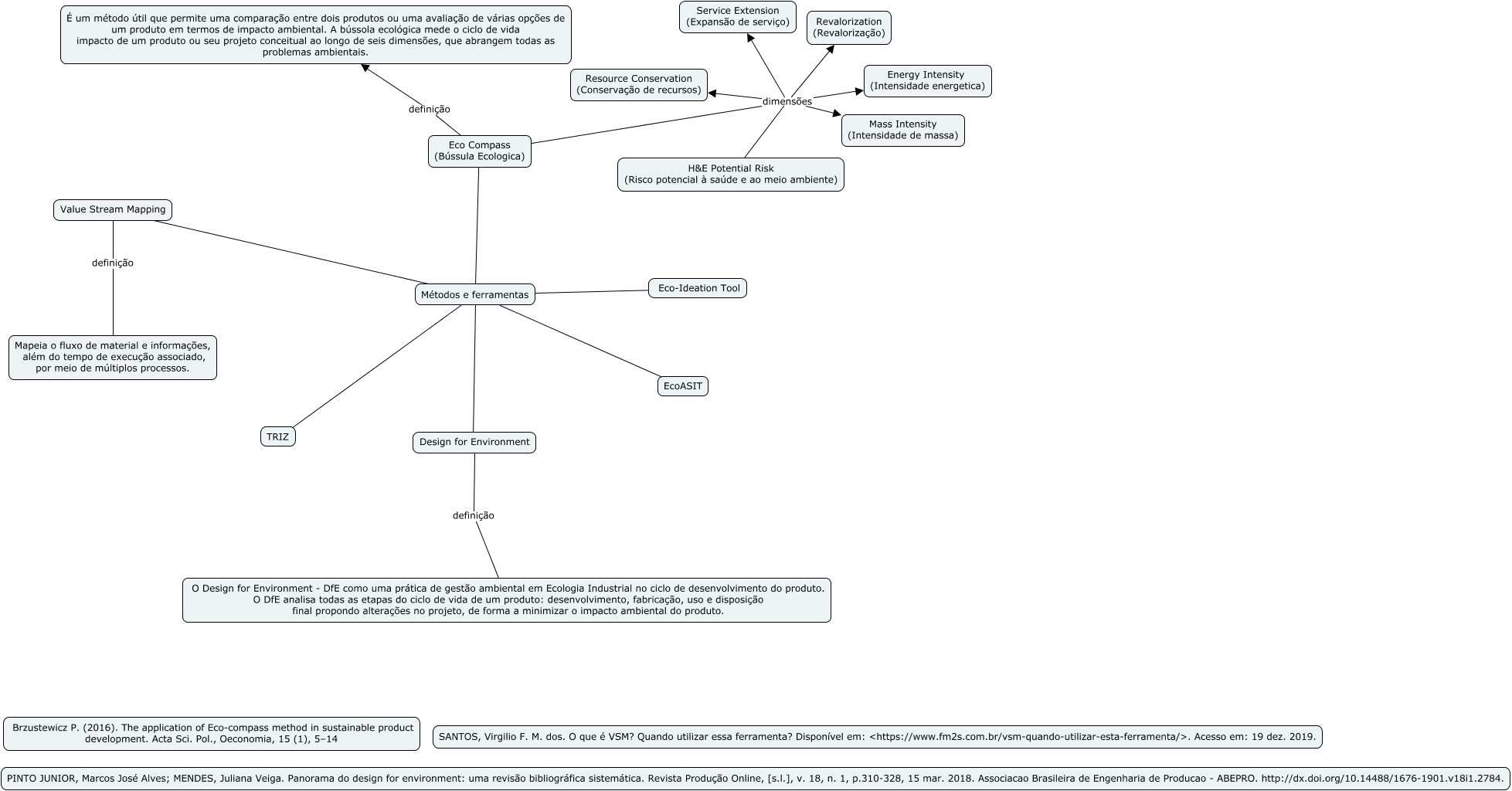 6. Métodos e ferramentas