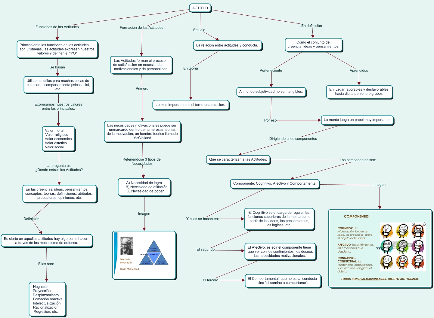 Copia de actitud.cmap