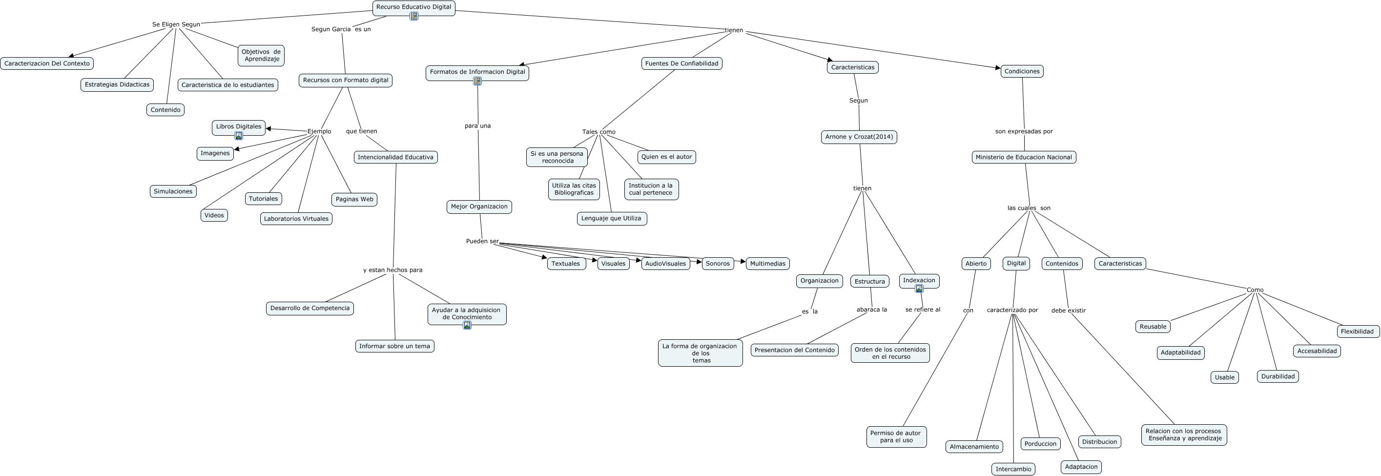Recursos Educativos Digitales - ¿ Que elementos tener en cuenta para elegir un recurso educativo ...
