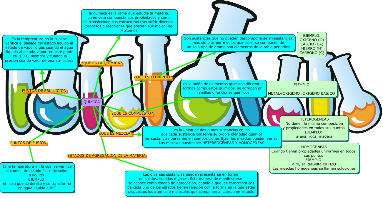 QUIMICA