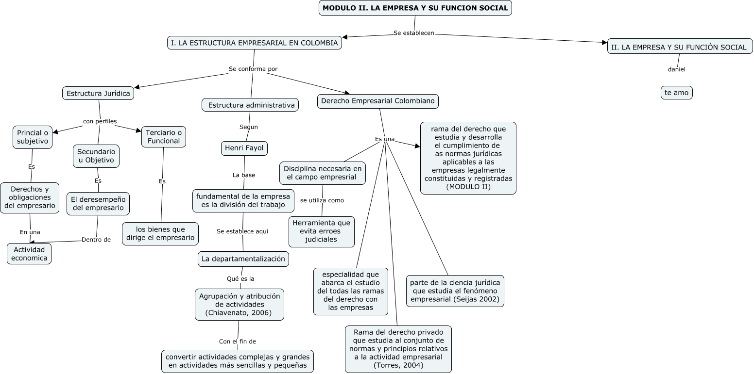 MODULO II. LA EMPRESA Y SU FUNCION SOCIAL