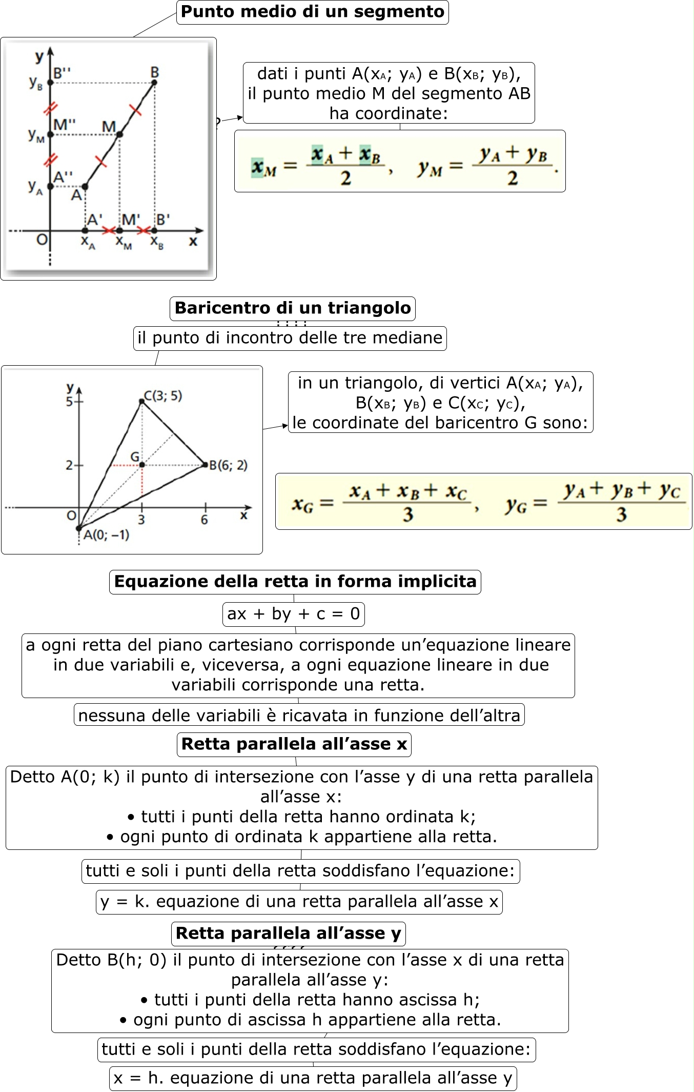 assi cartesiane 131